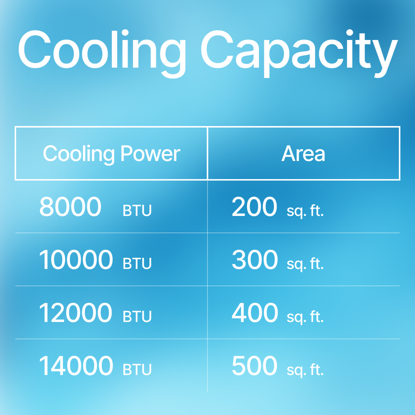 Airo Comfort Portable Air Conditioner 8000 BTU